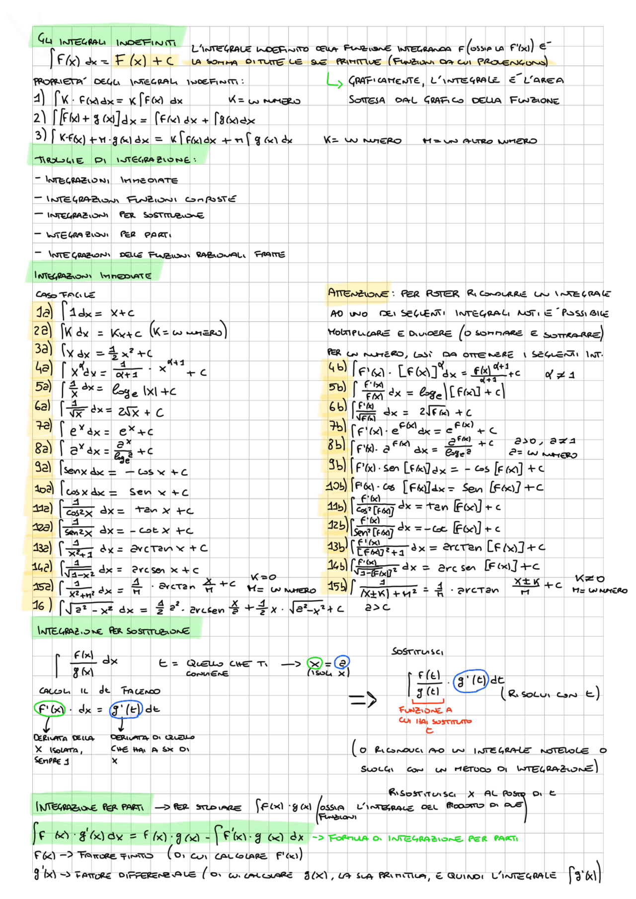 Formulario Di Matematica Integrali Definiti E Indefiniti Docsity