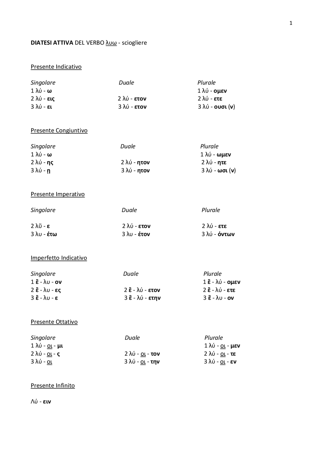 Compendio Di Grammatica Greca Docsity