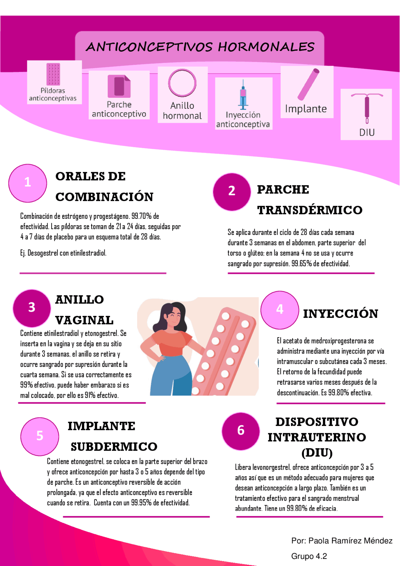 Infografia Metodos Anticonceptivos Esquemas Y Mapas Conceptuales De