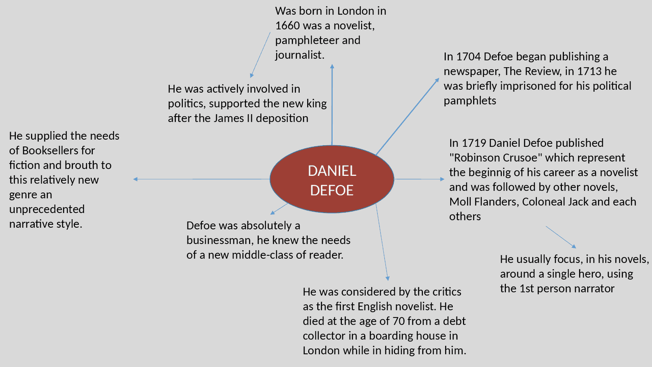 APPUNTI DANIEL DEFOE - Docsity