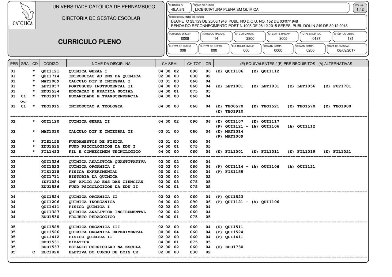 Química No Ensino Médio Docsity