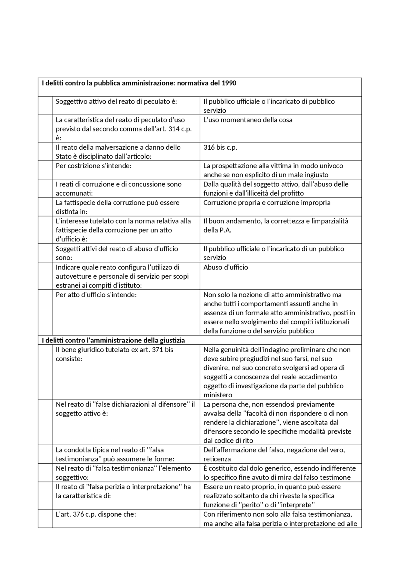 Test Diritto Penale Integrazione Unipegaso Docsity
