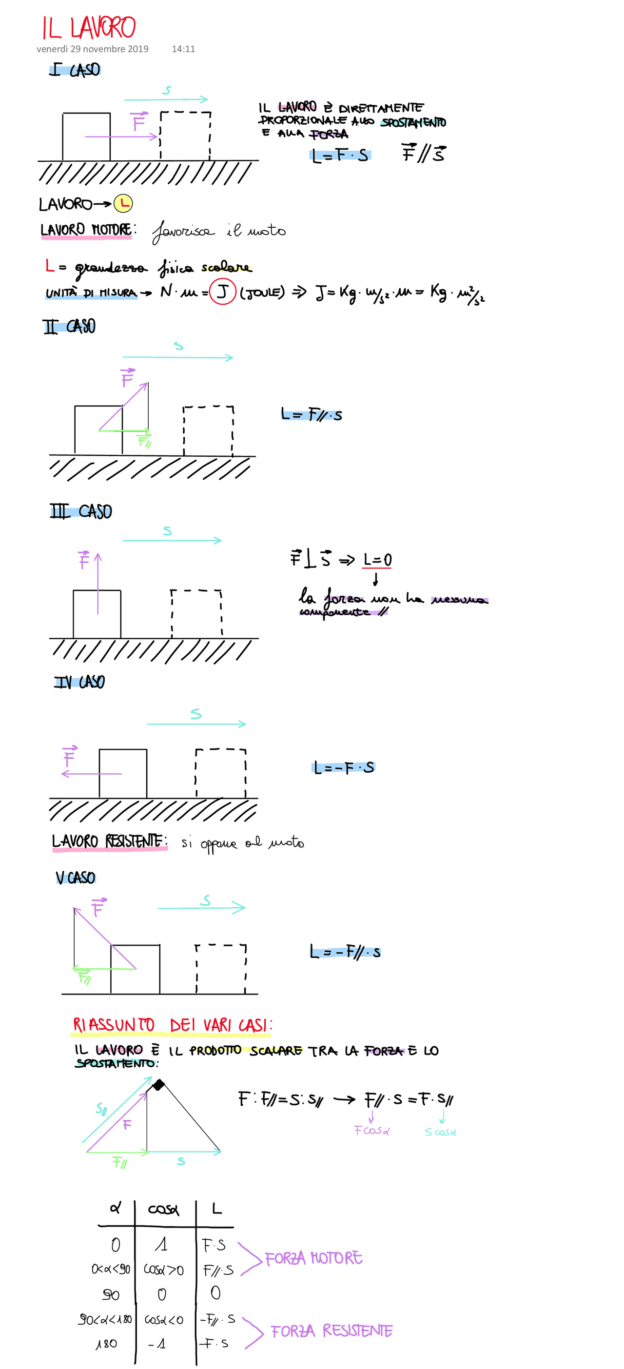 Argomenti Vari Di Fisica Docsity