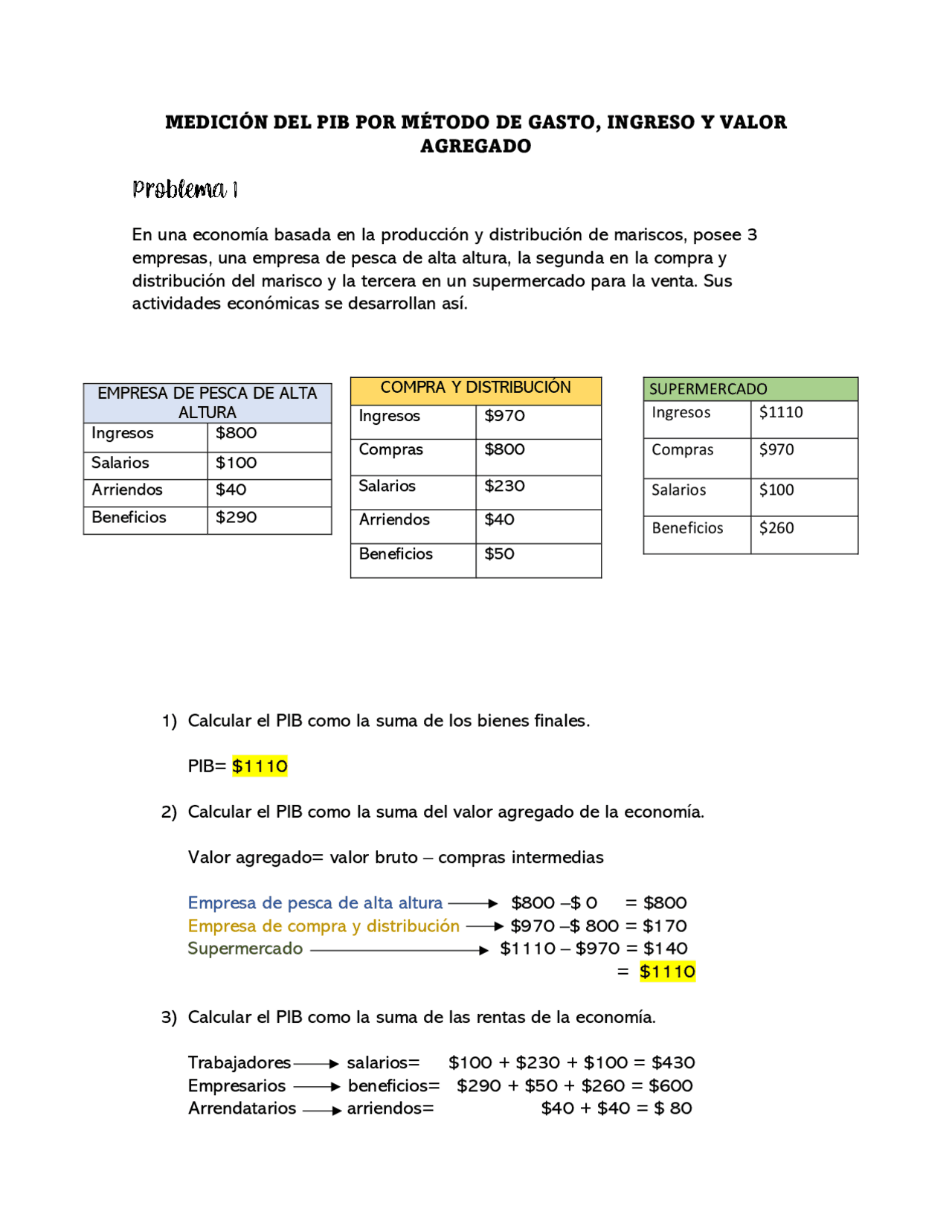 Ejercicios Para Calcular La MediciÓn Del Pib Docsity