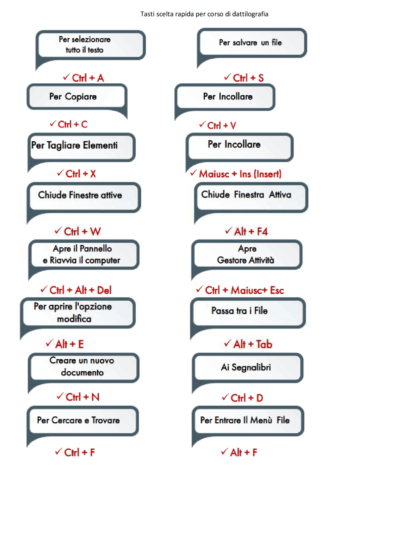 Riepilogo Di Tutte Le Combinazioni Scelta Rapida Docsity