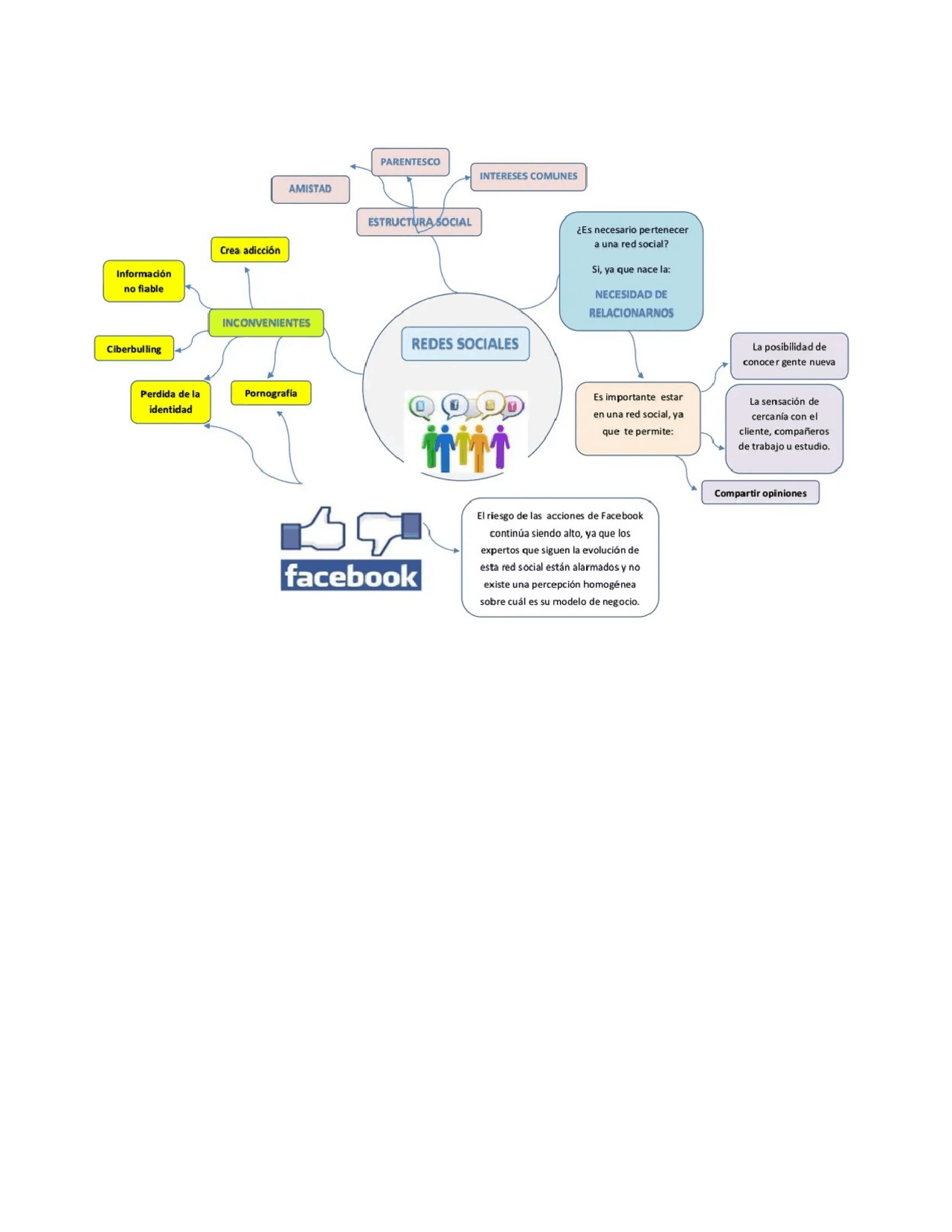 Sobre el origen del universo | Schemes and Mind Maps of Chemistry | Docsity