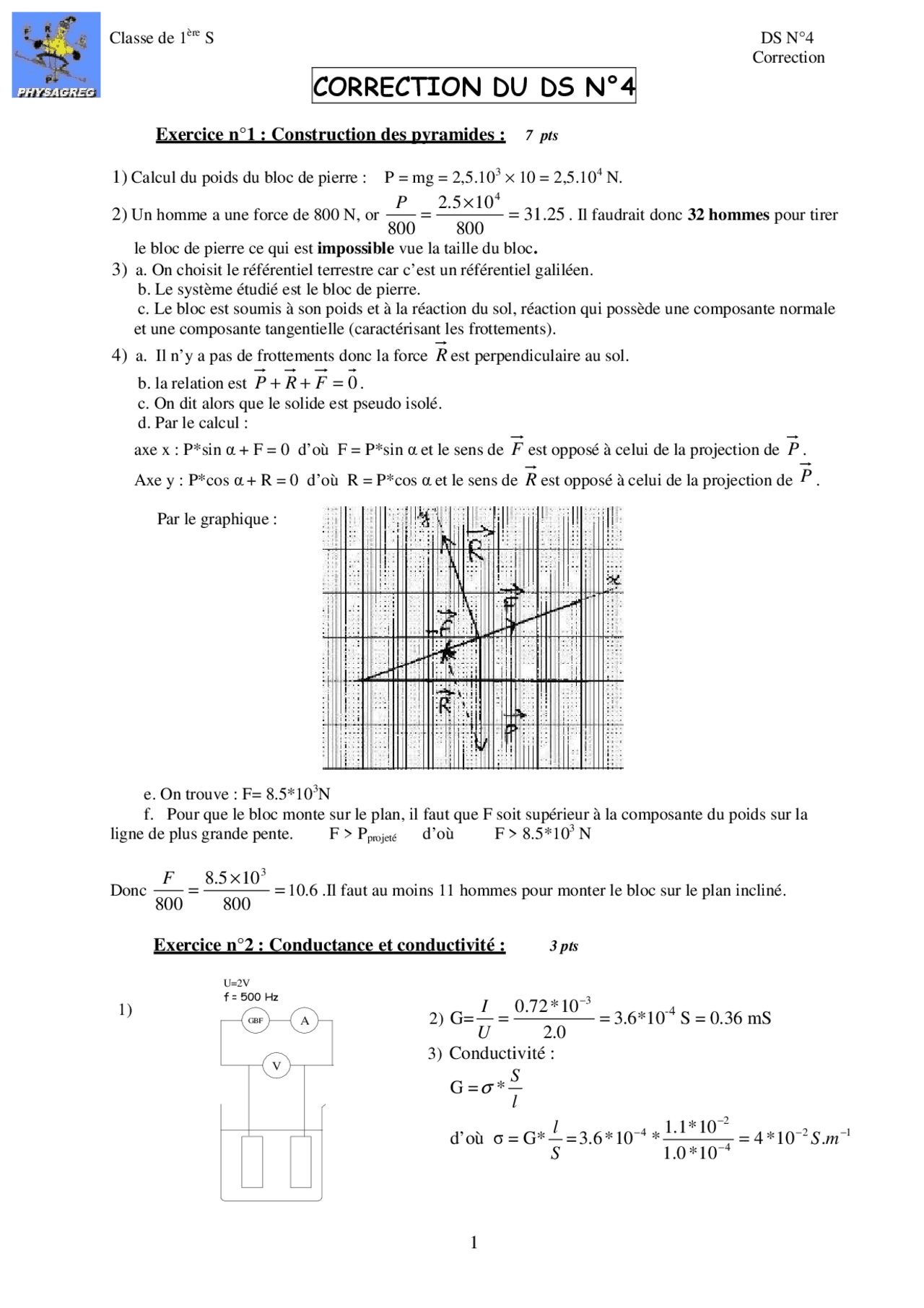 CORRECTION DU DS N°4 - Docsity