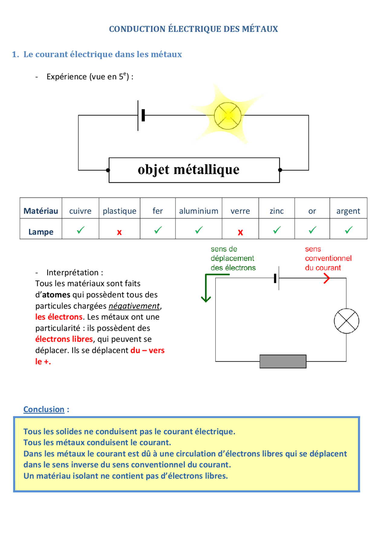 Conduction ELECTRIQUE METAUX. - Docsity