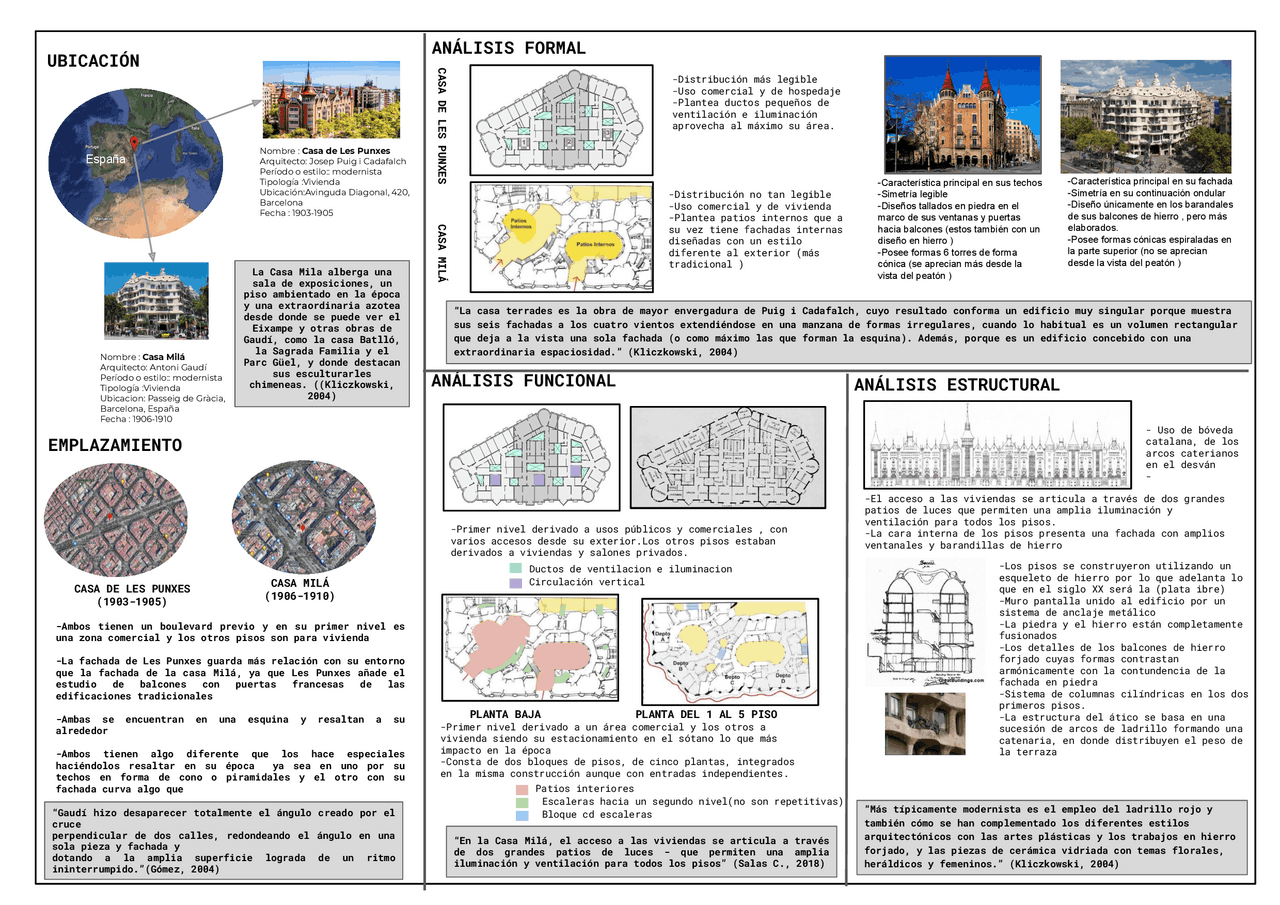 Analisis Arquitectonico - Docsity