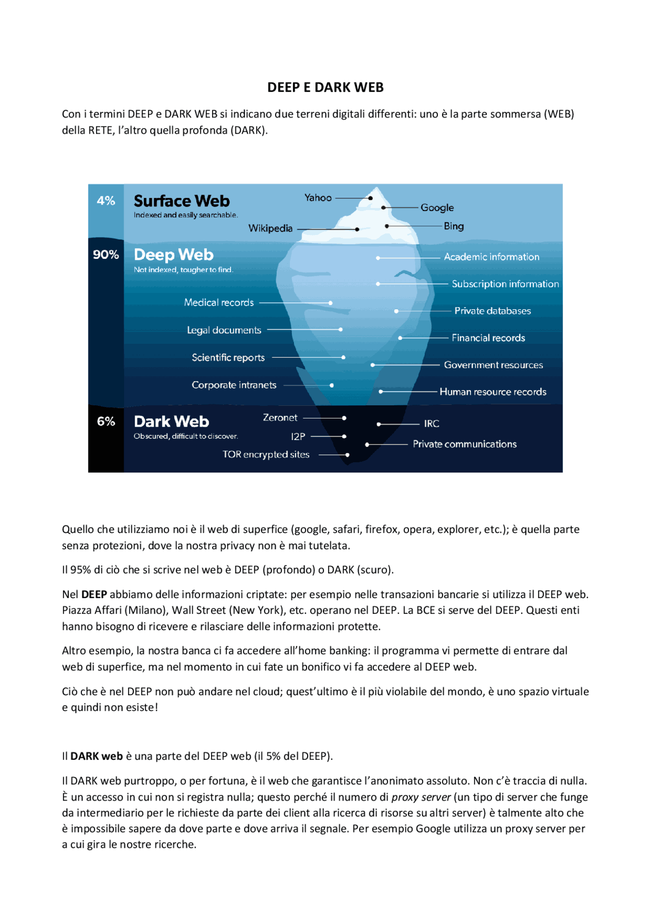 Deep web e Dark web - argomento esame | Schemi e mappe concettuali di ...