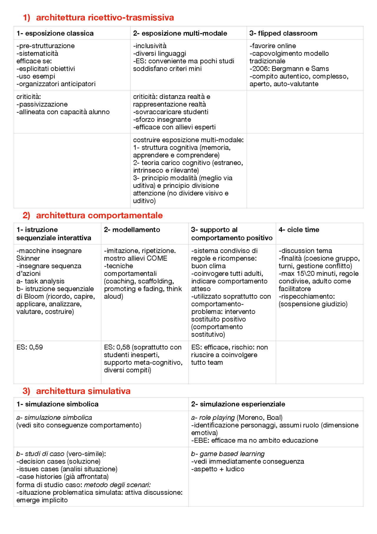 Le Strategie Didattiche Docsity