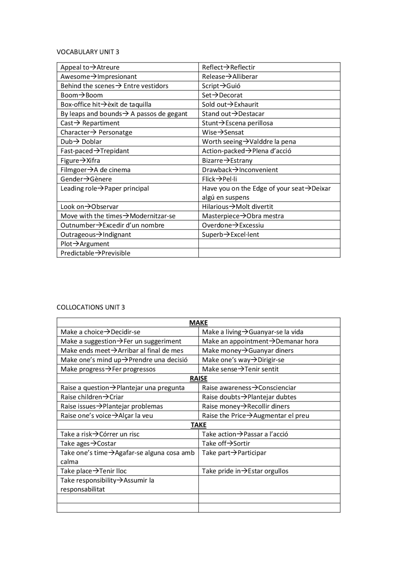 VOCABULARY DE LA UNIT 3 DE INGLÉS - Docsity