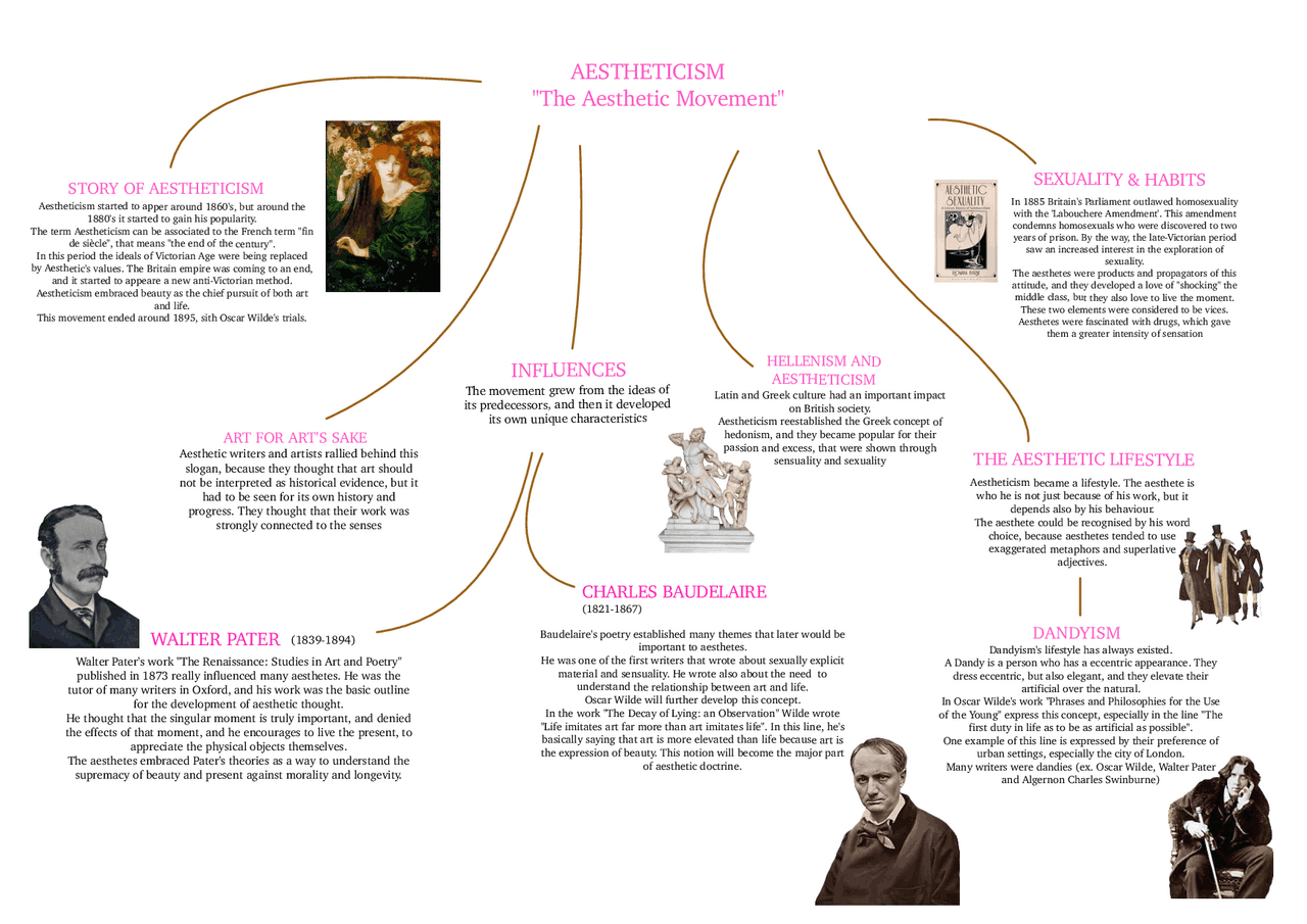 Mappa concettuale sull'Aesthetic Movement | Schemi e mappe concettuali ...