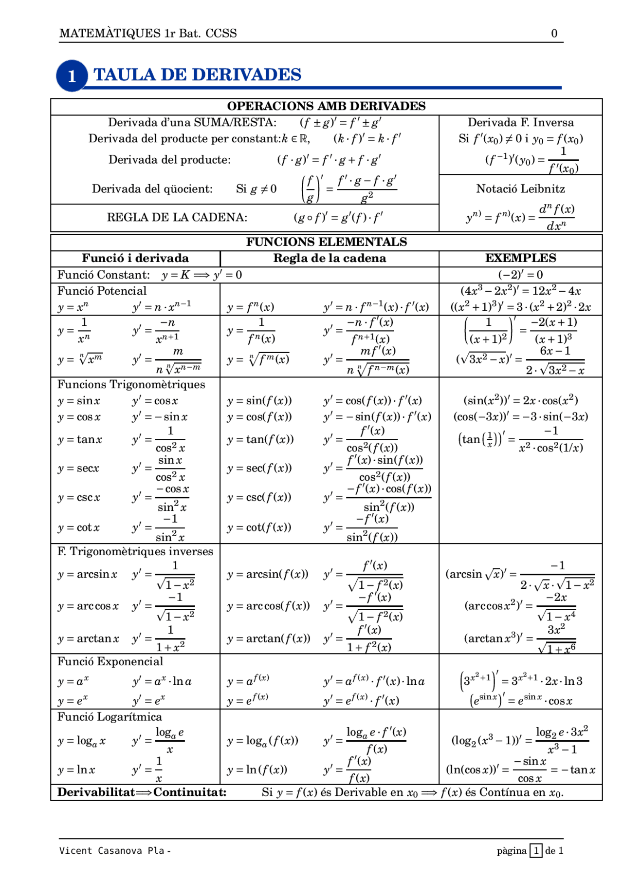 Tabla Derivadas Matemáticas II - Docsity