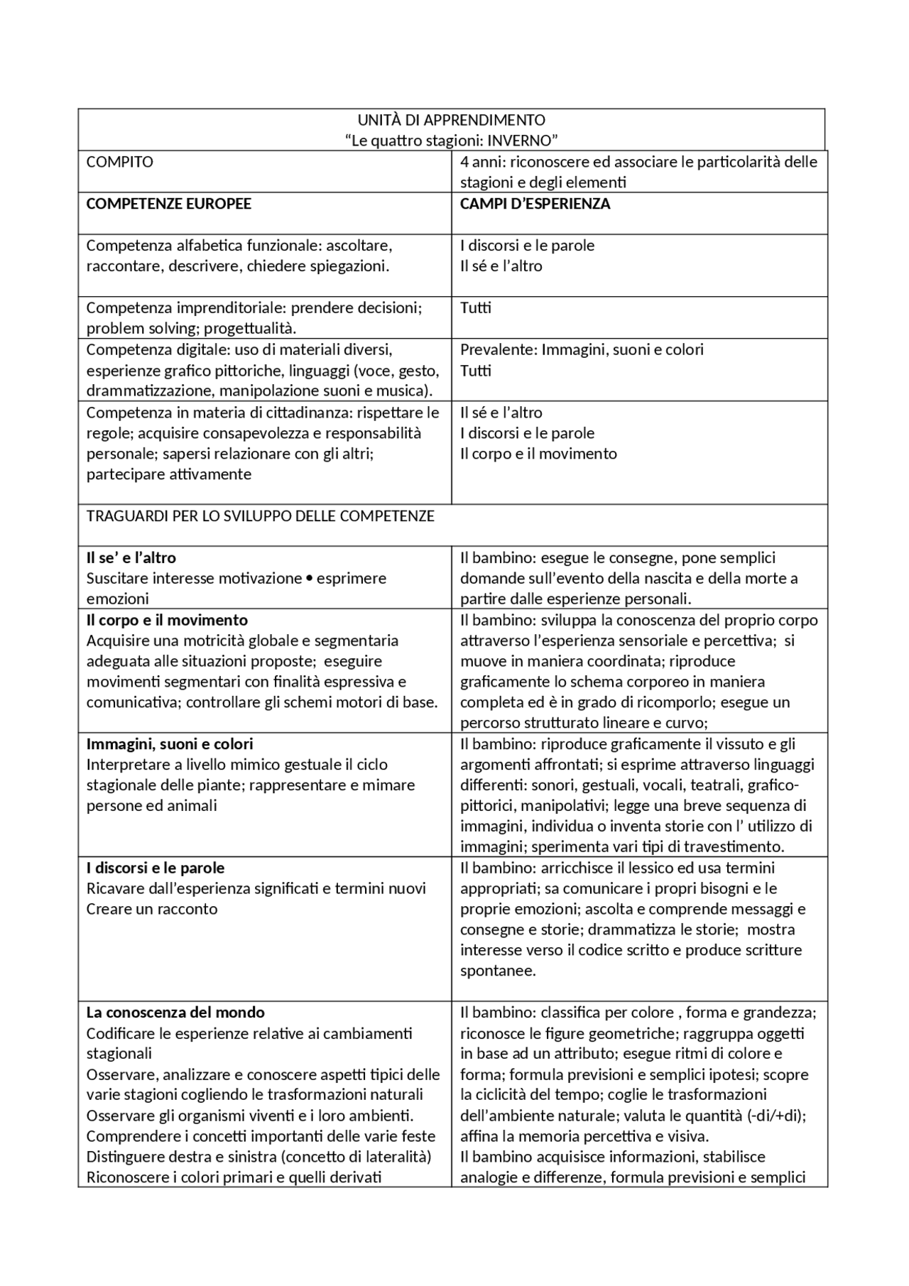 Unità Di Apprendimento Docsity