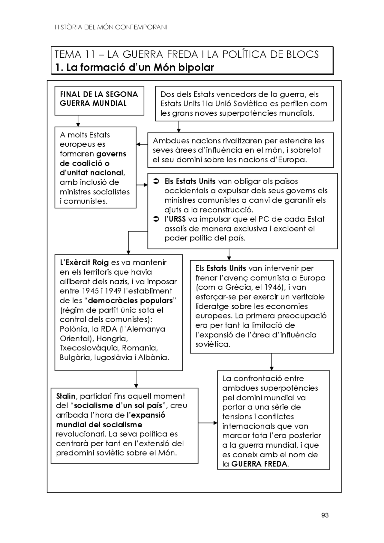 La Guerra Fría y la Política de Bloques: Orígenes y Conflictos | Esquemas y mapas conceptuales ...