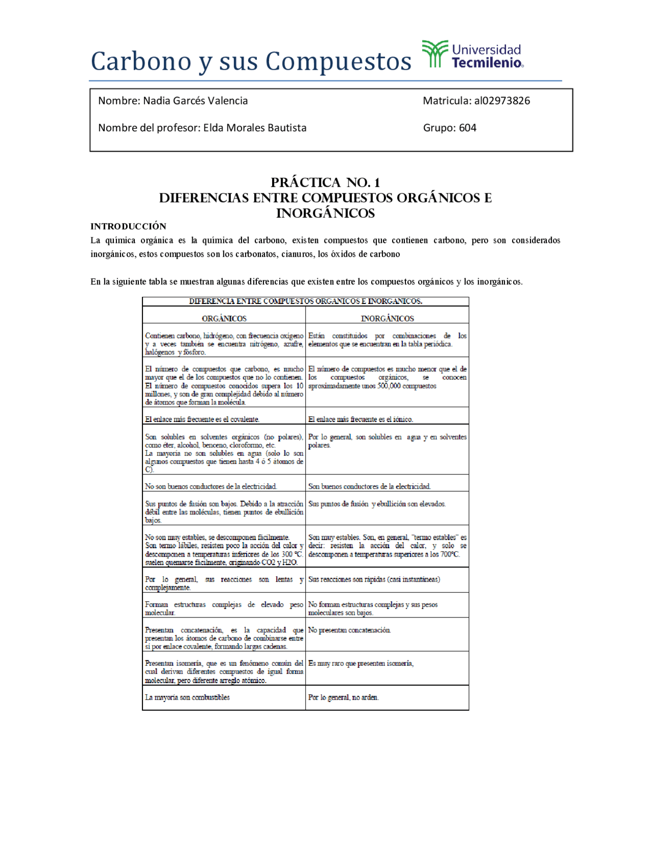 Practica 1, el carbono y sus compuestos - Docsity