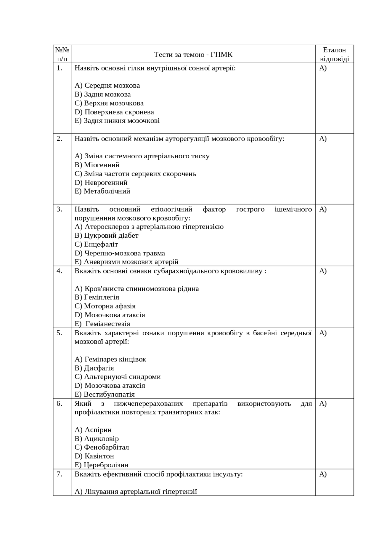 Тести для вивчення підготовки до кроку Экзамены Медицина Docsity