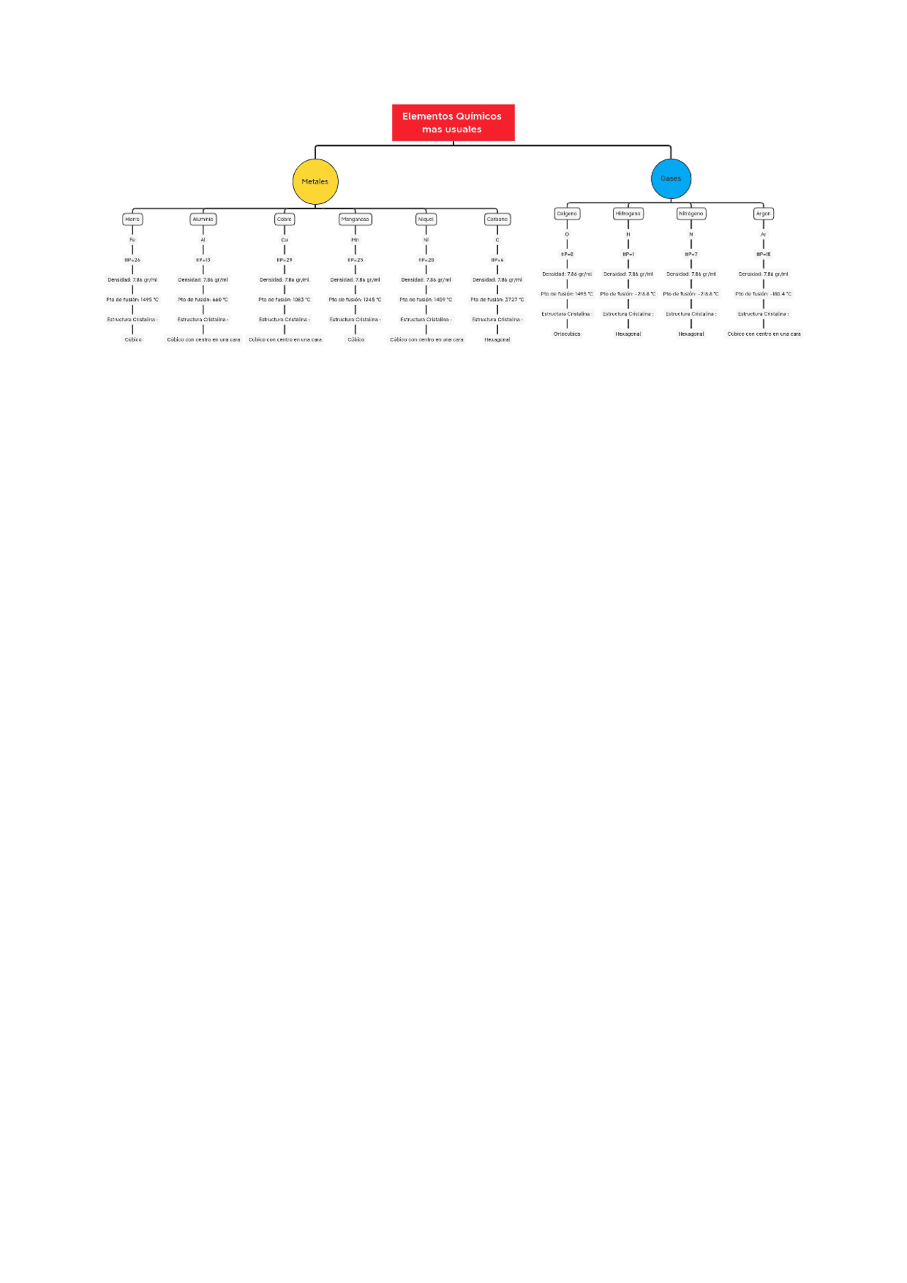 Prop quimicas de los materiales sirve para tener un criterio en la ...