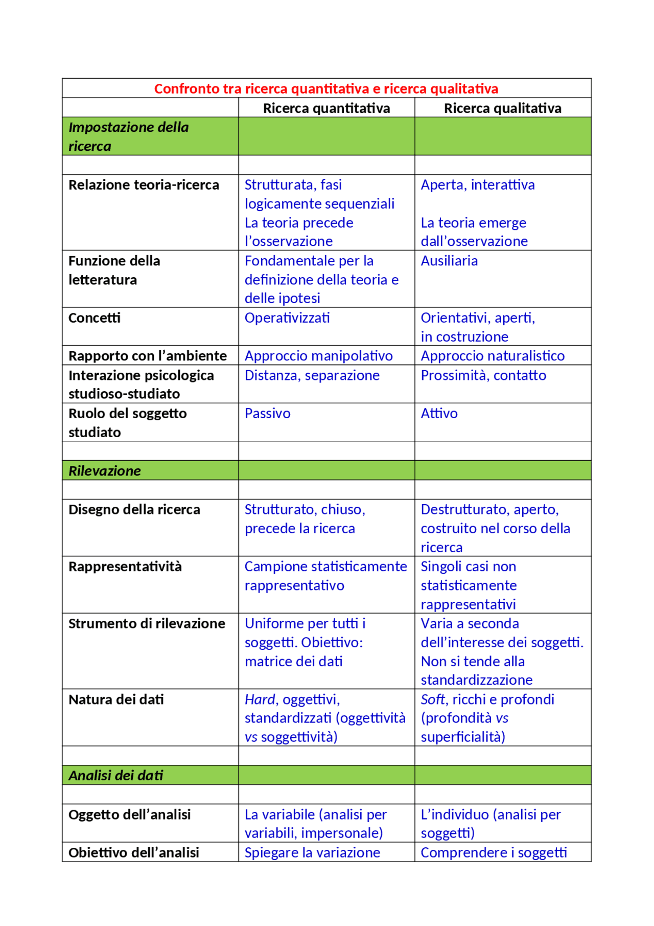 Ricerca Qualitativa E Quantitativa Docsity