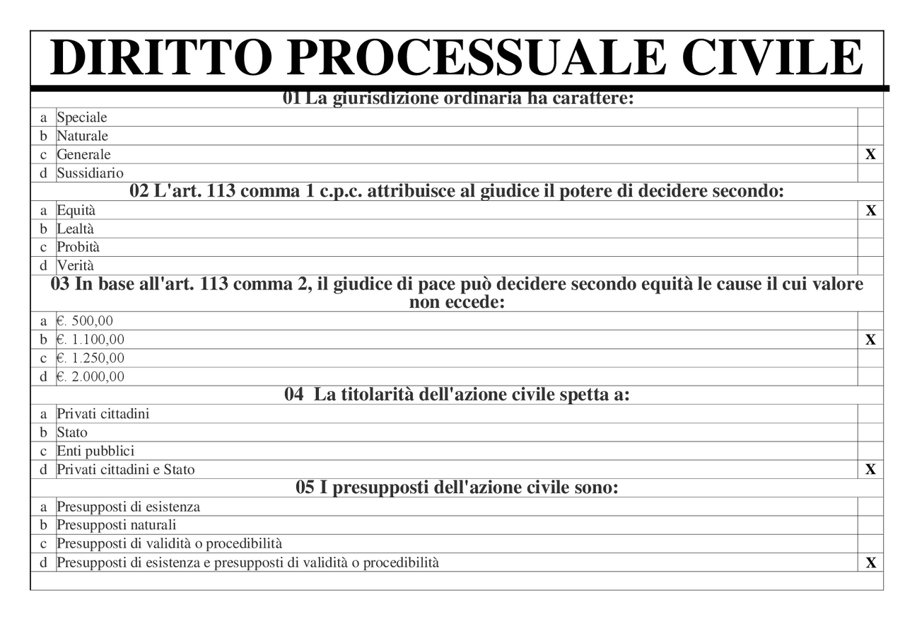 Diritto Processuale Civile Docsity
