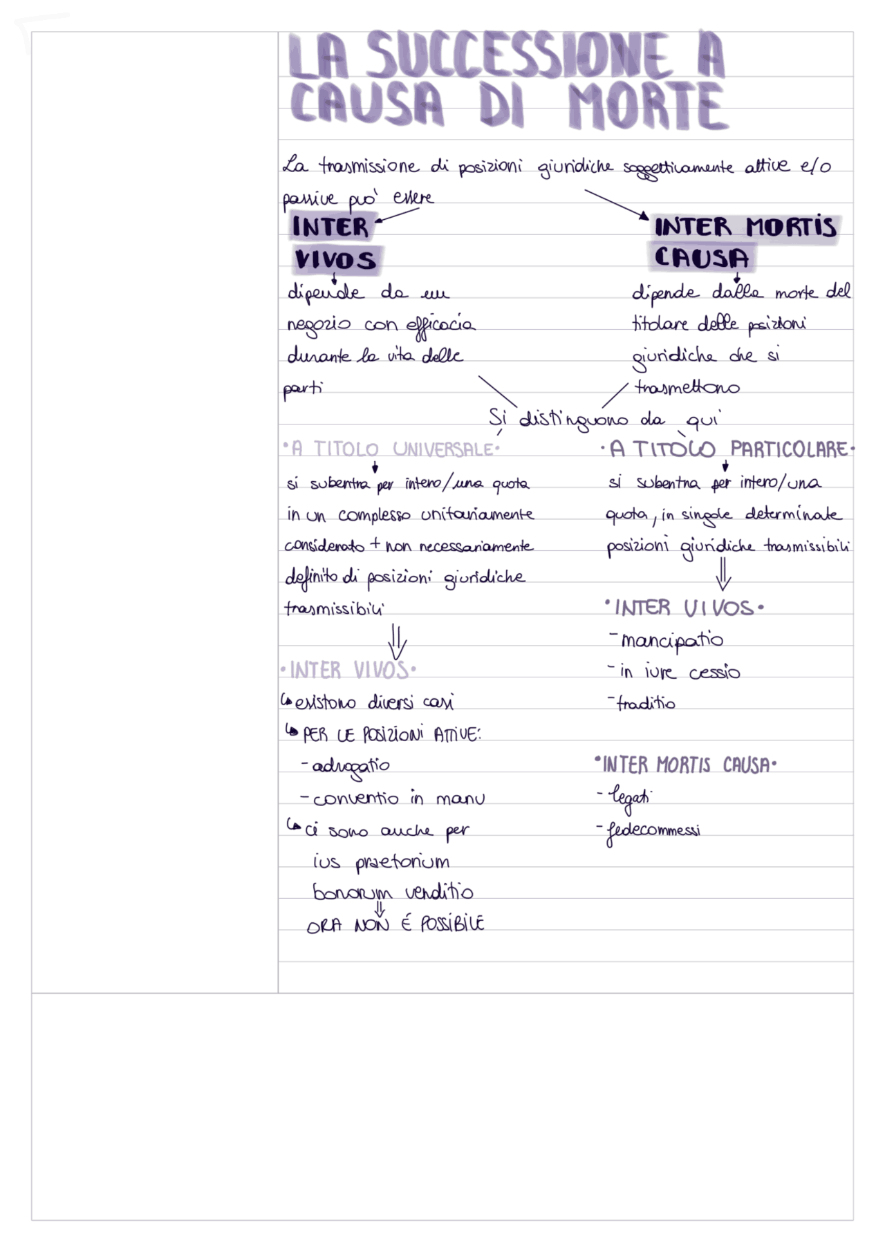 Riassunto: le successioni a causa di morte/post mortem - Docsity