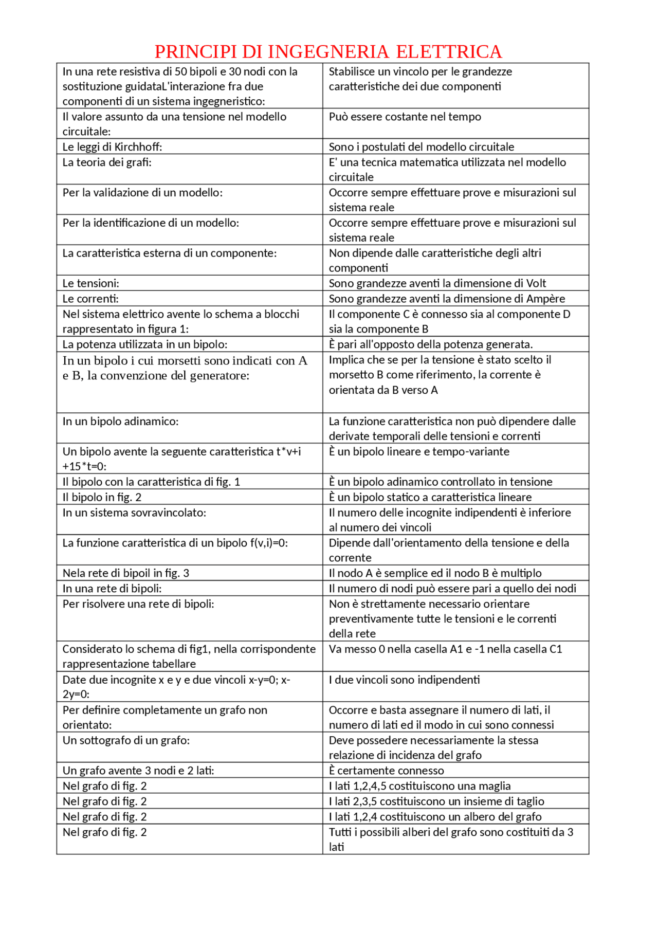 Principi Di Ingegneria Elettrica Unimercatorum Docsity