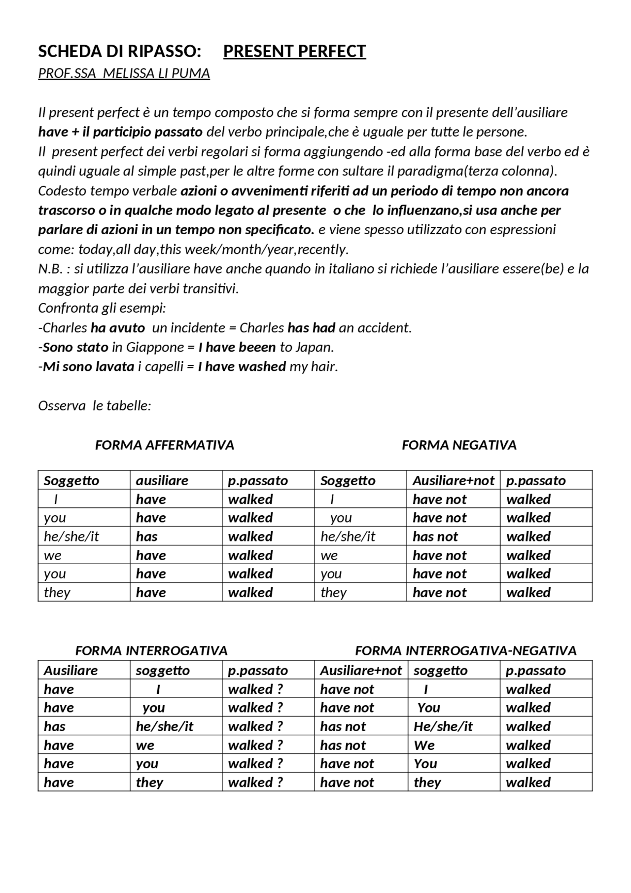 Present Perfect Use And Formation Schemi E Mappe Concettuali Di