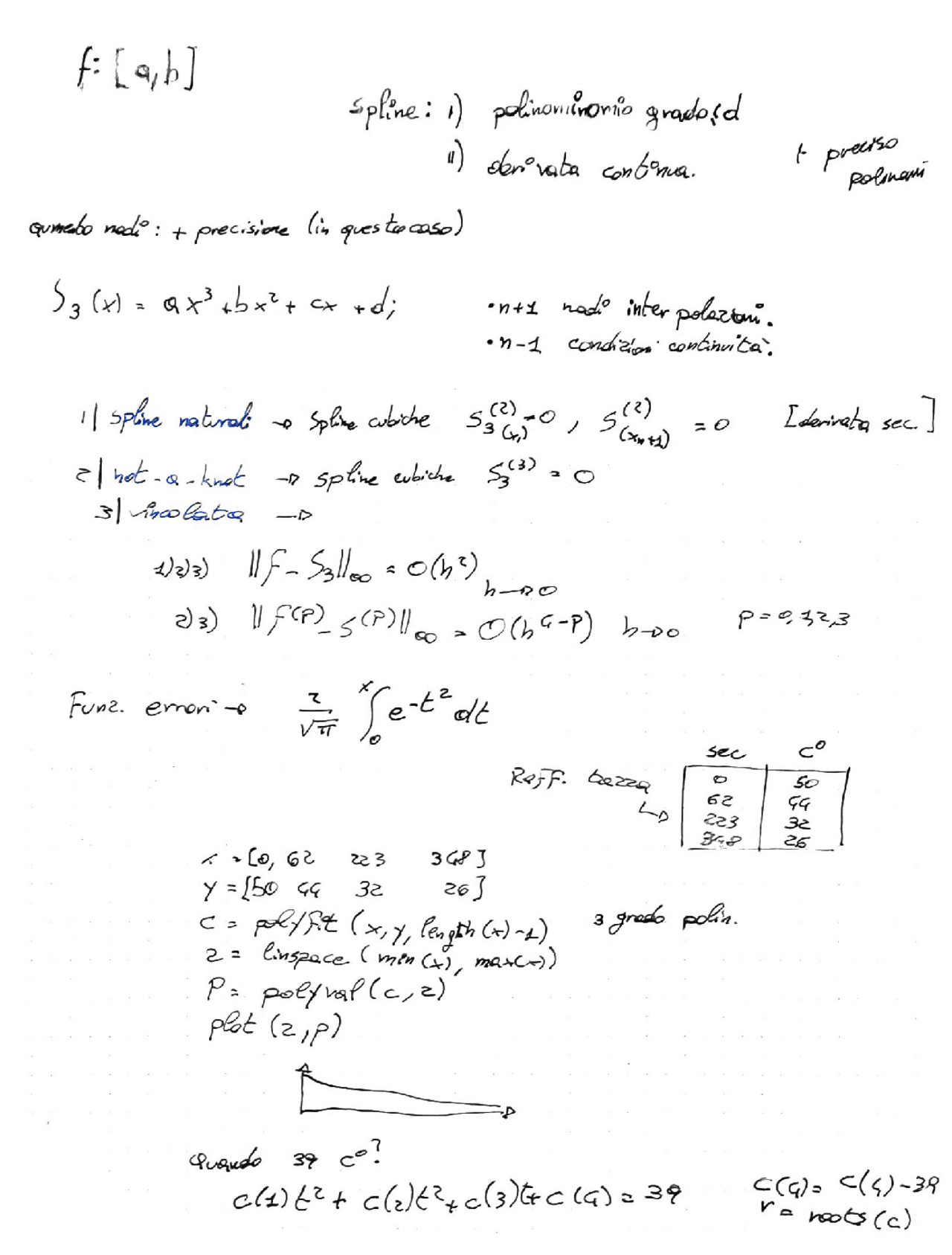 Calcolo Numerico Tipi Di Spline Docsity