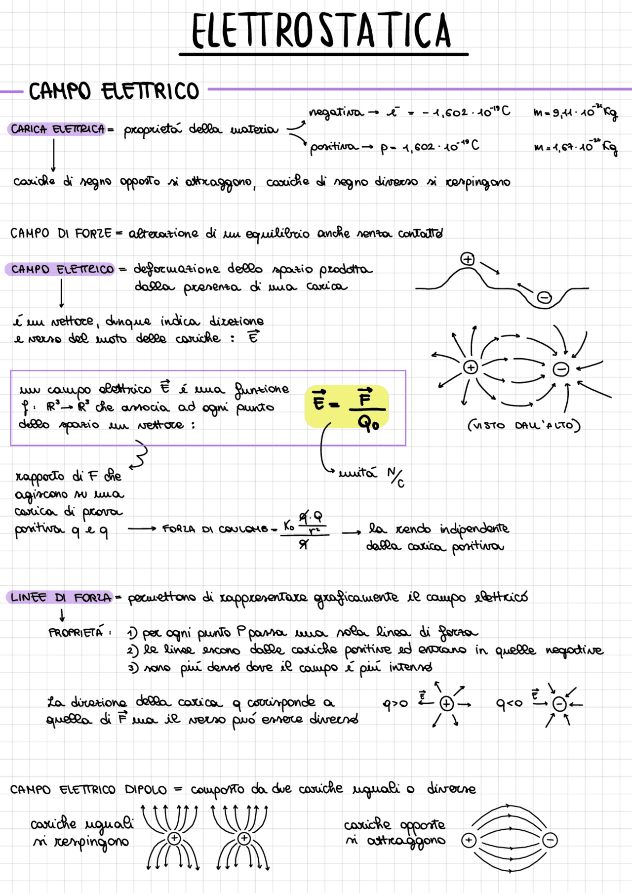 Il campo elettrico (elettrostatica) - Docsity