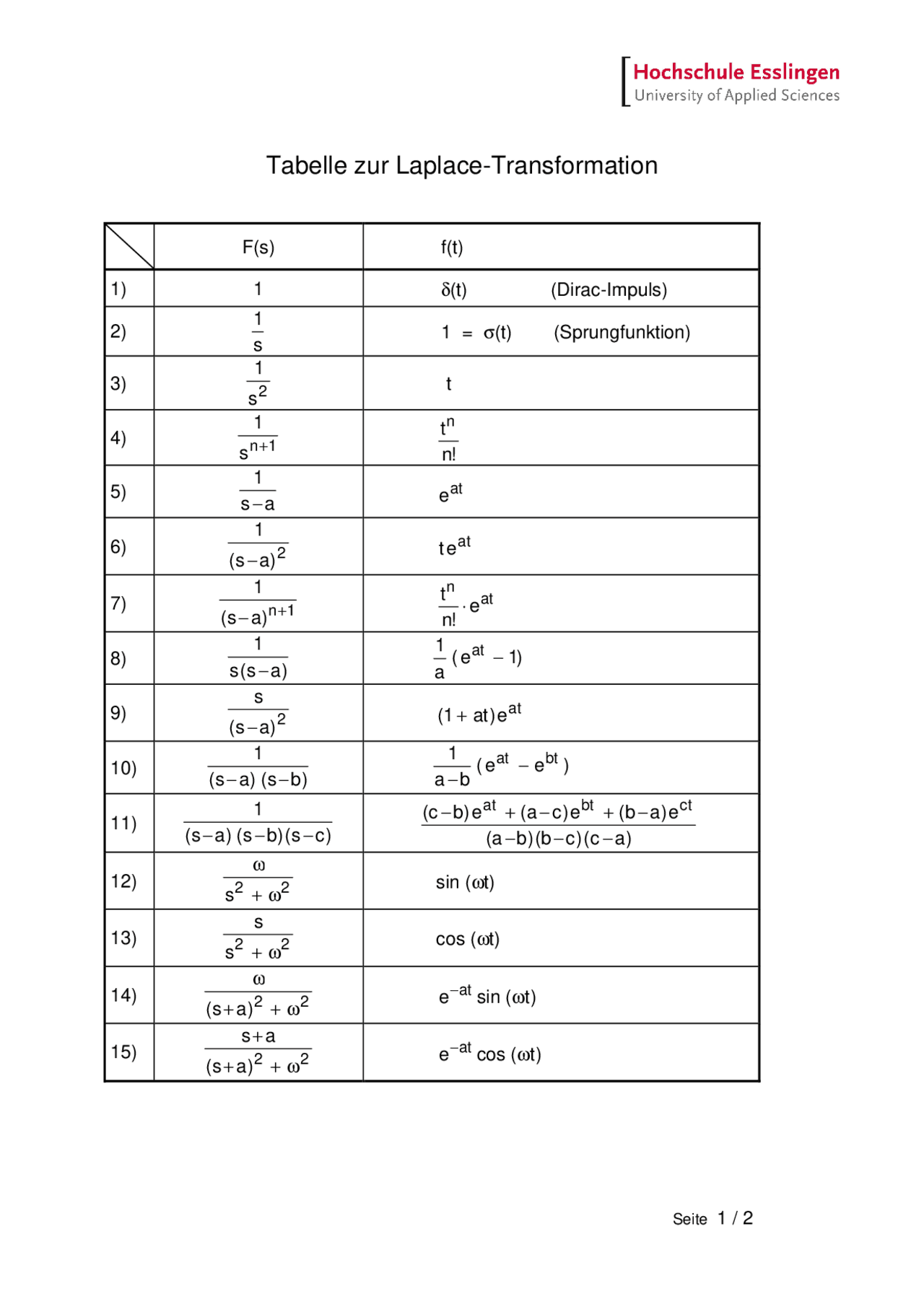 Tabelle zur Laplace-Transformation | Prüfungen Mathematische Physik ...