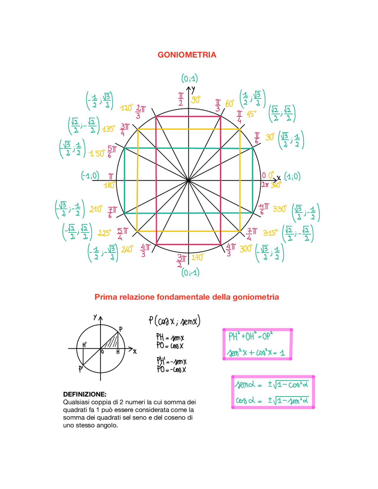 Goniometria Circonferenza Goniometrica E Formule Formulari Di