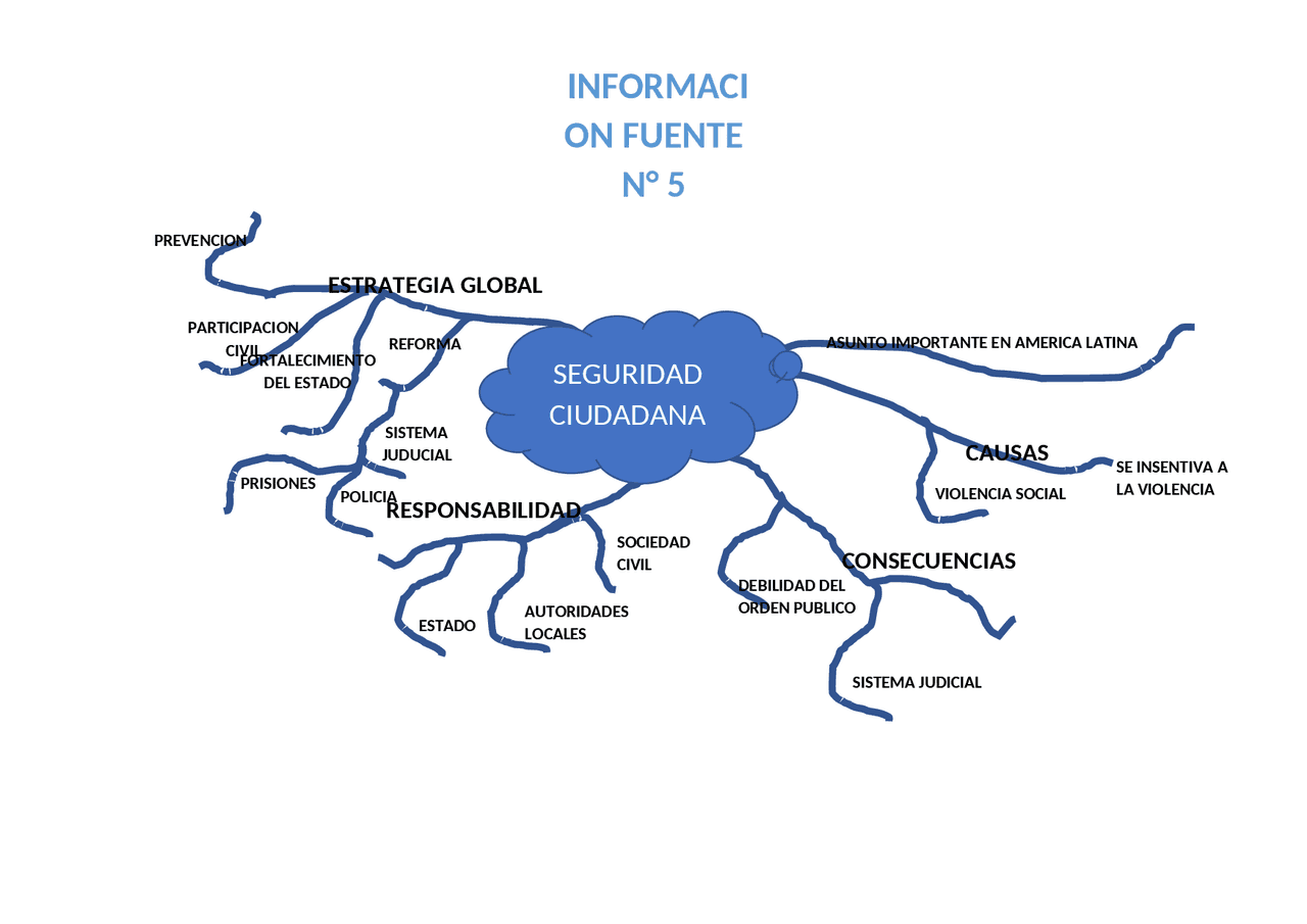 Estrategia Del Mapa Del Crimen