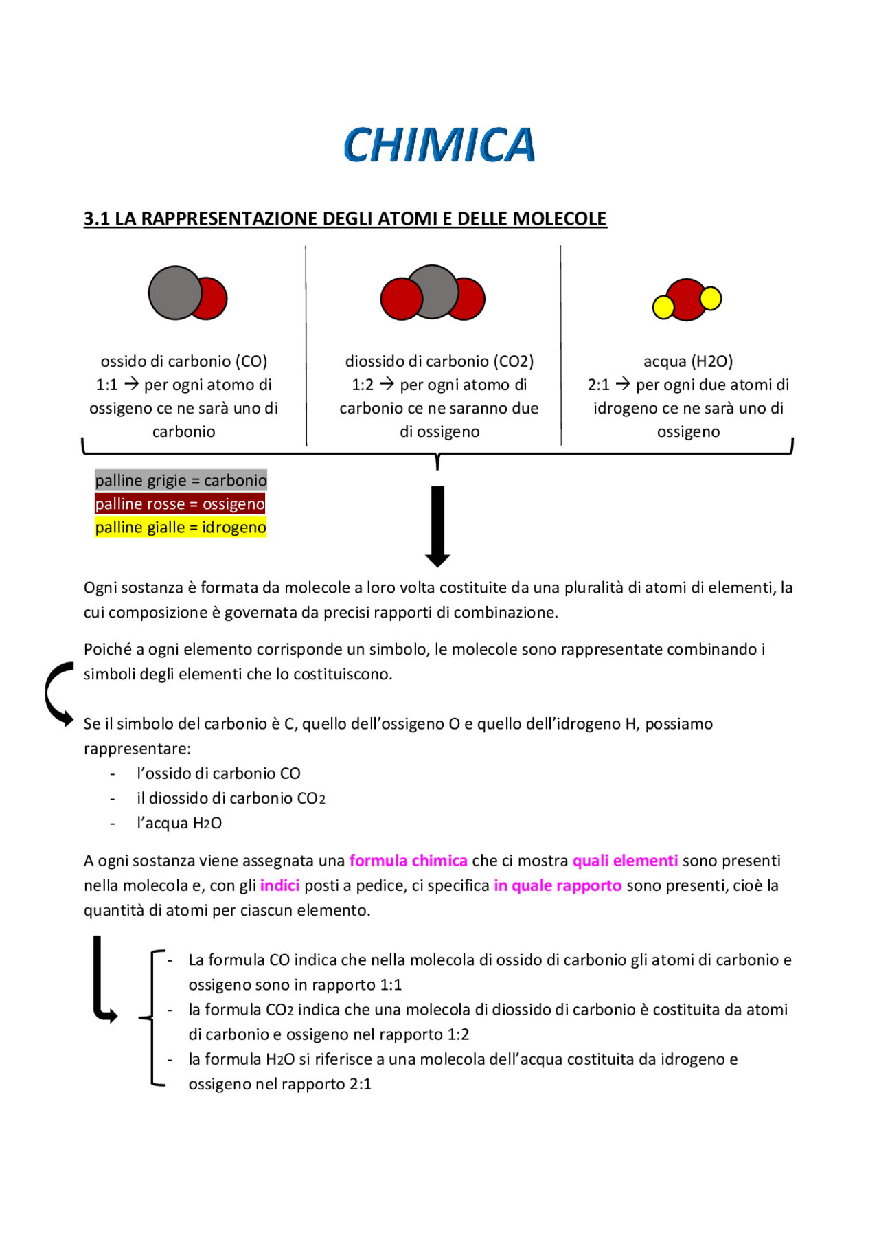 Chimica, il linguaggio della chimica - Docsity