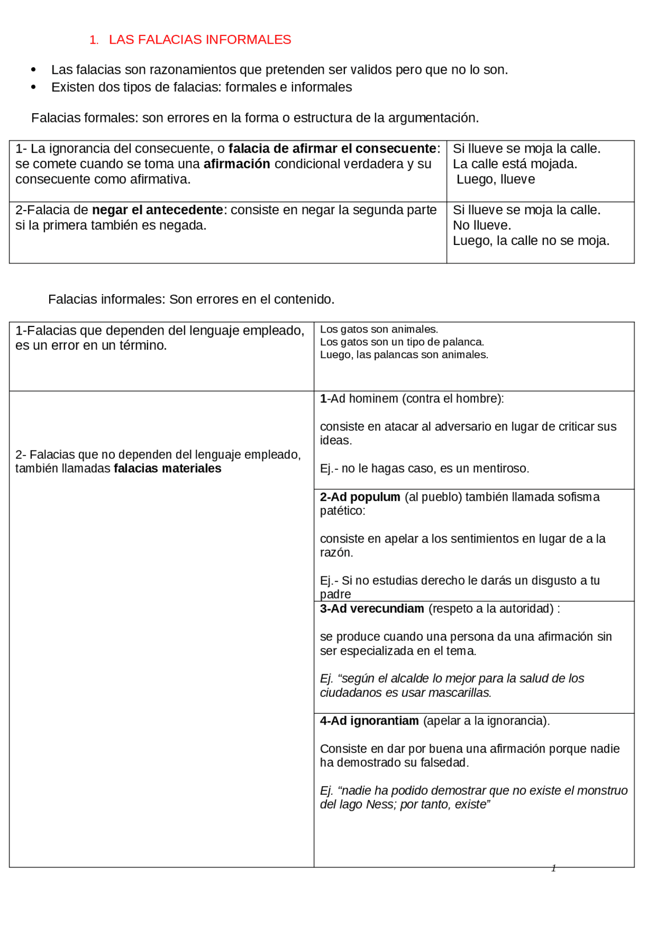 Falacias Formales y Informales: Tipos, Ejemplos y Consecuencias ...