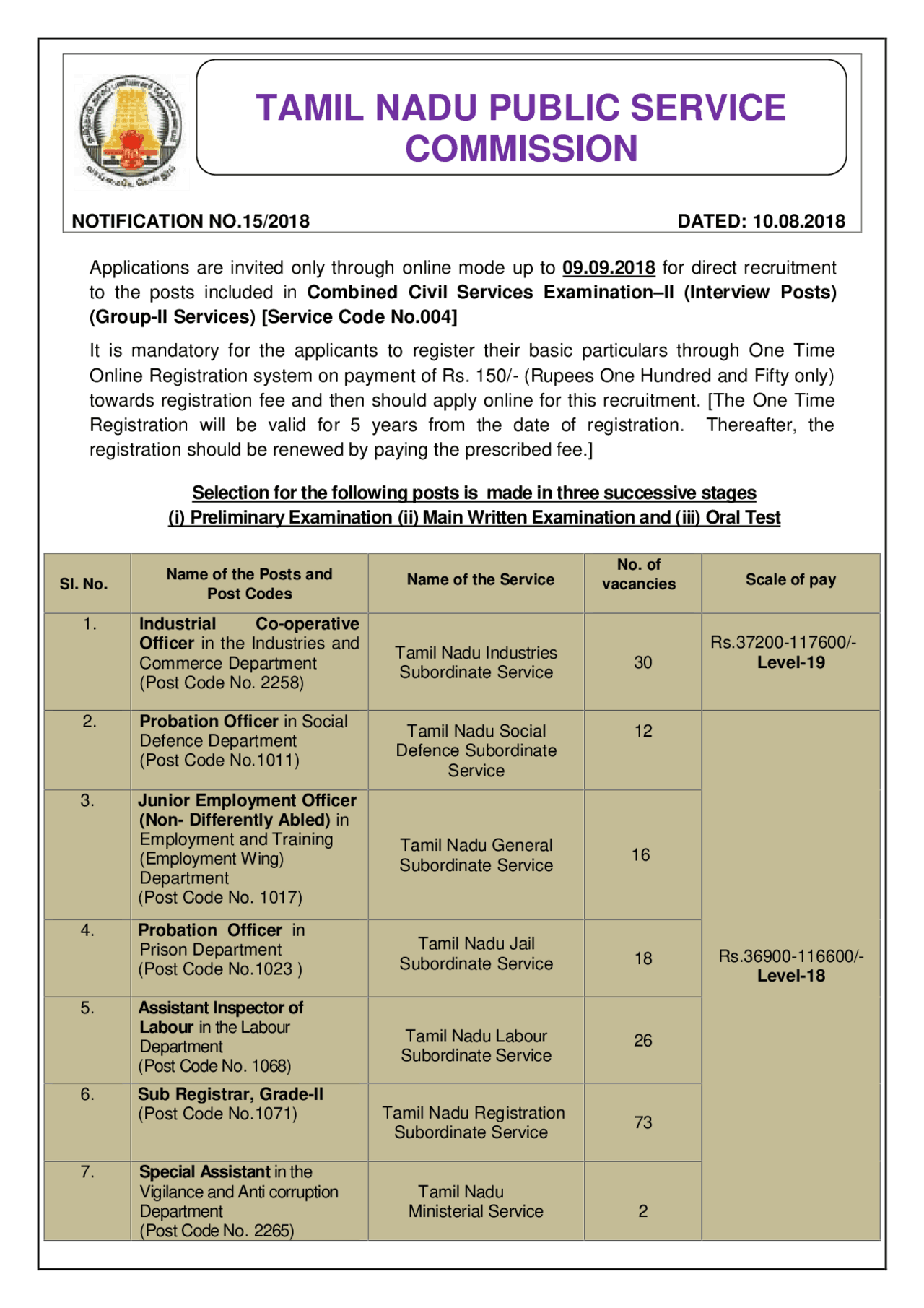 Group II notifications and their details - Docsity