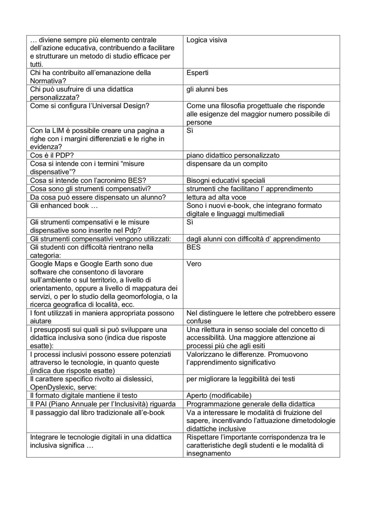 Lict Per Linclusione Eipass Teacher Modulo 5 Docsity