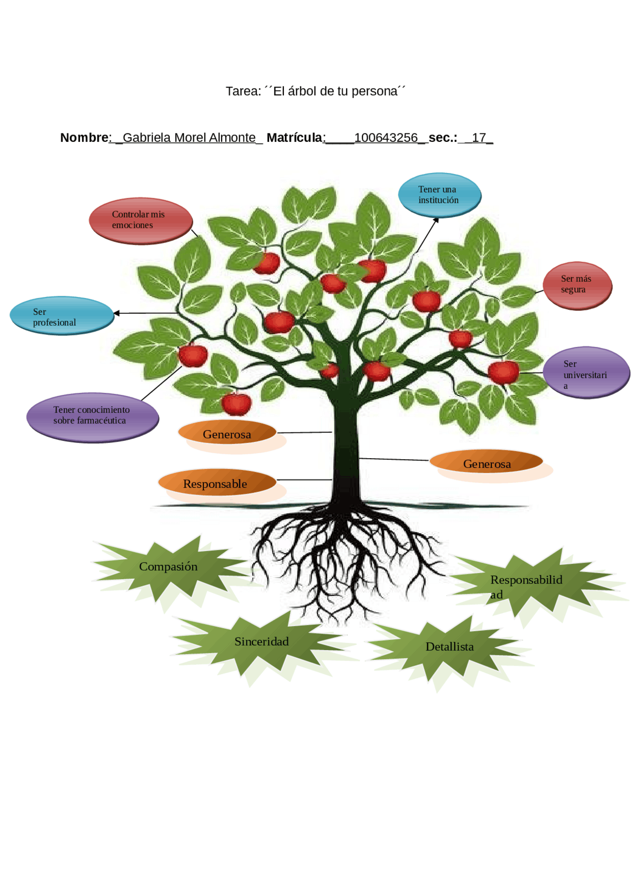 Árbol de mi Persona | Ejercicios de Psicología | Docsity