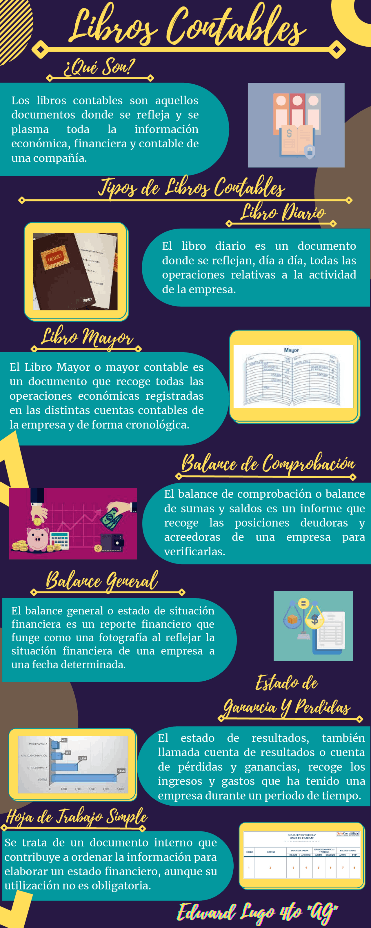 Libros contables (libro mayor, diario, balance comprobocional) | Diapositivas de Matemáticas ...