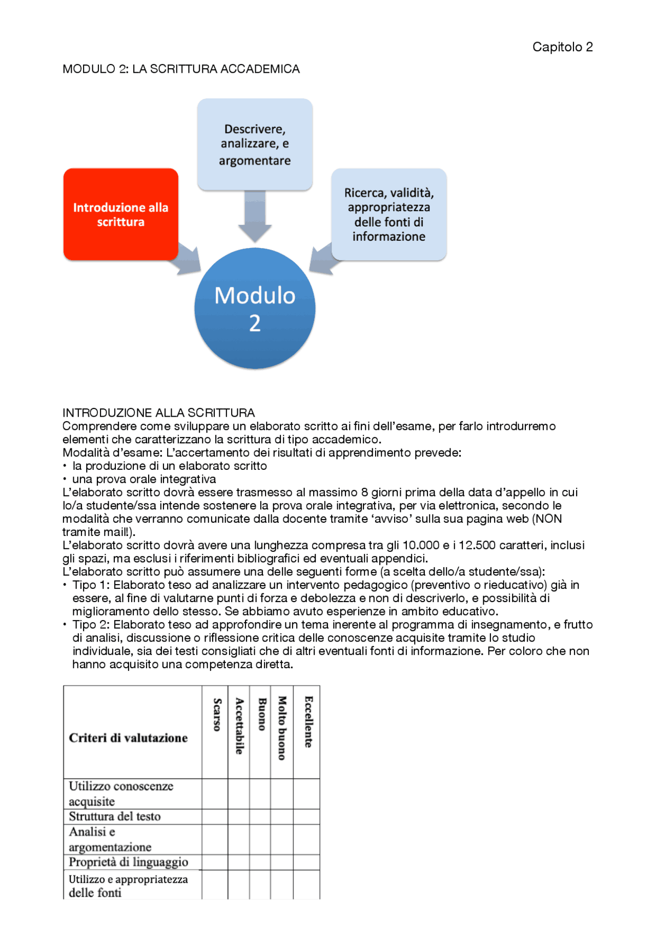 Pedagogia Sociale Modulo 2 Appunti Lezione Docsity