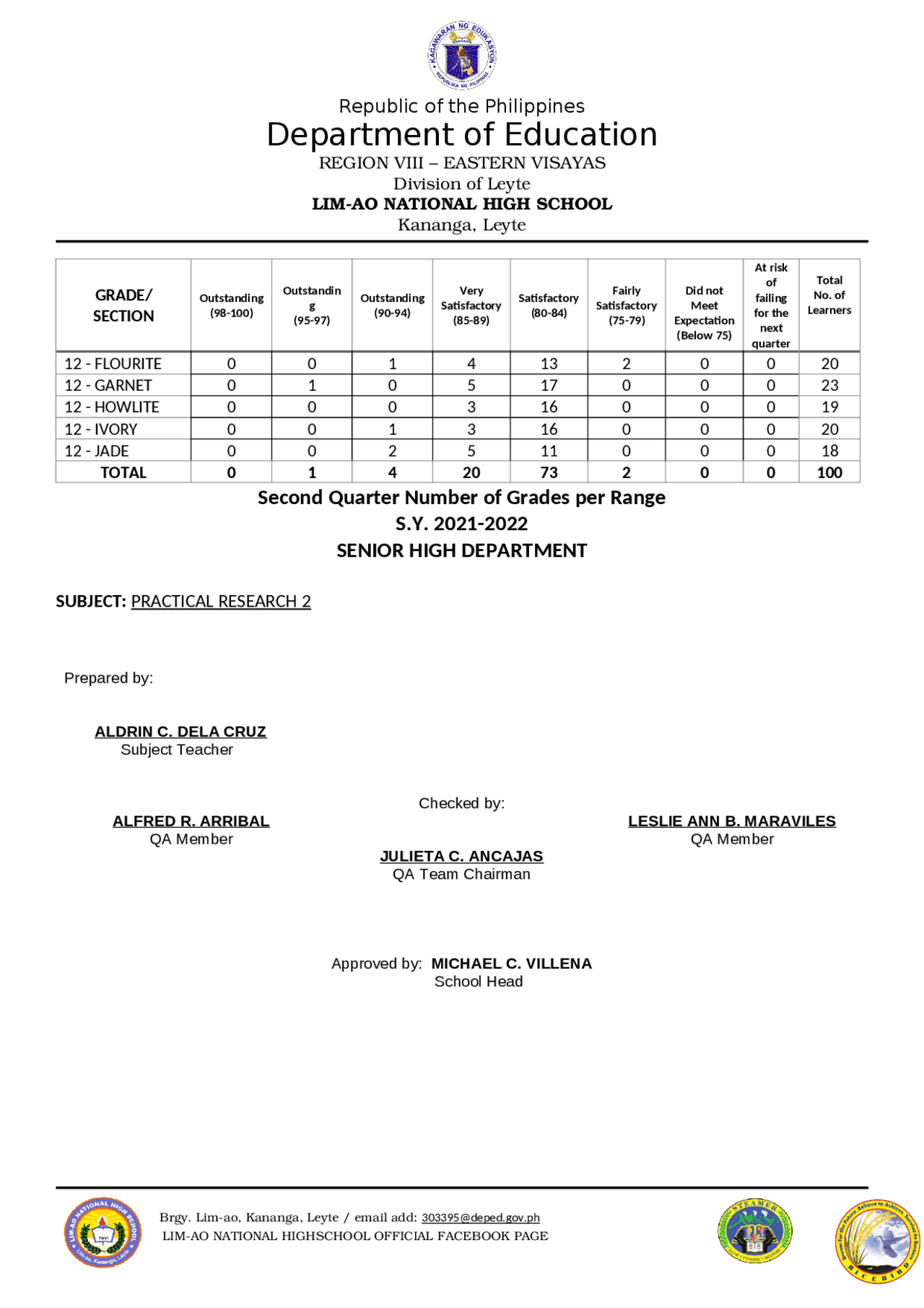 Learning Competency Directory in Practical Research 1 - Docsity