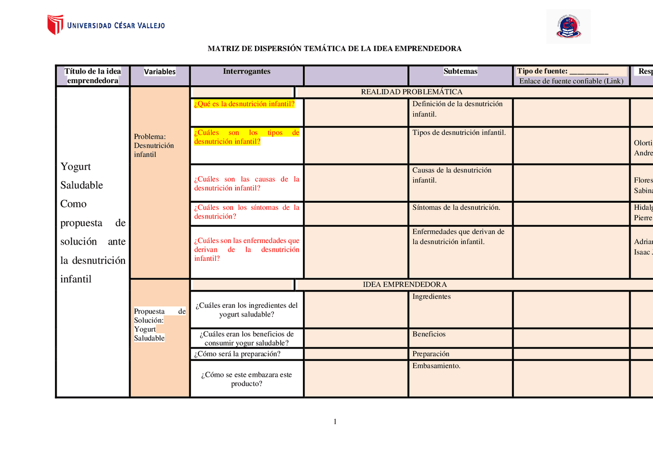 Matriz de dispersión temática e indice | Diapositivas de Materiales | Docsity