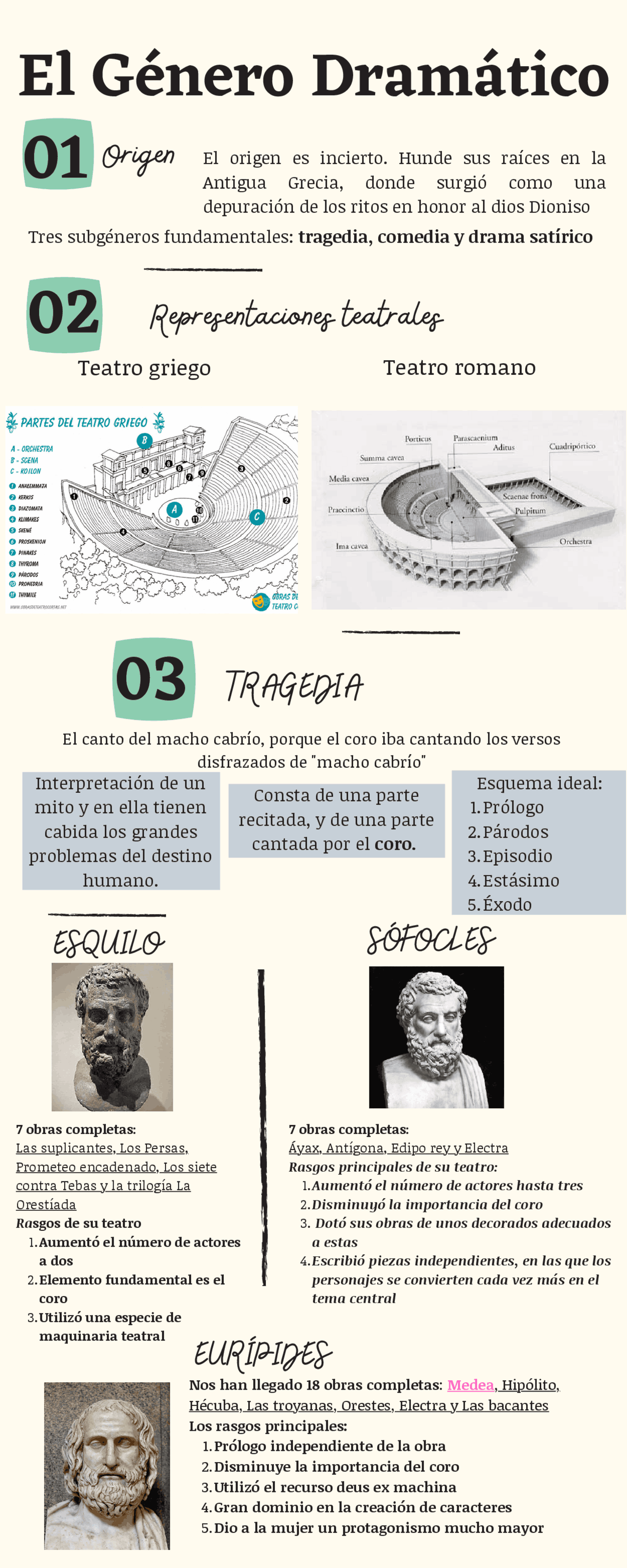 Género dramático, el teatro dramático de Grecia y la comedia - Docsity