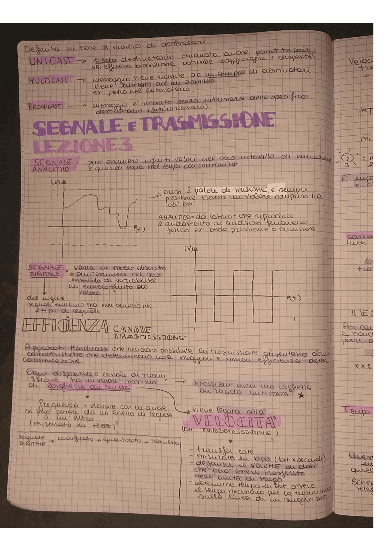 Info Principi Comunicazione Tra Dispositivi Schemi E Mappe