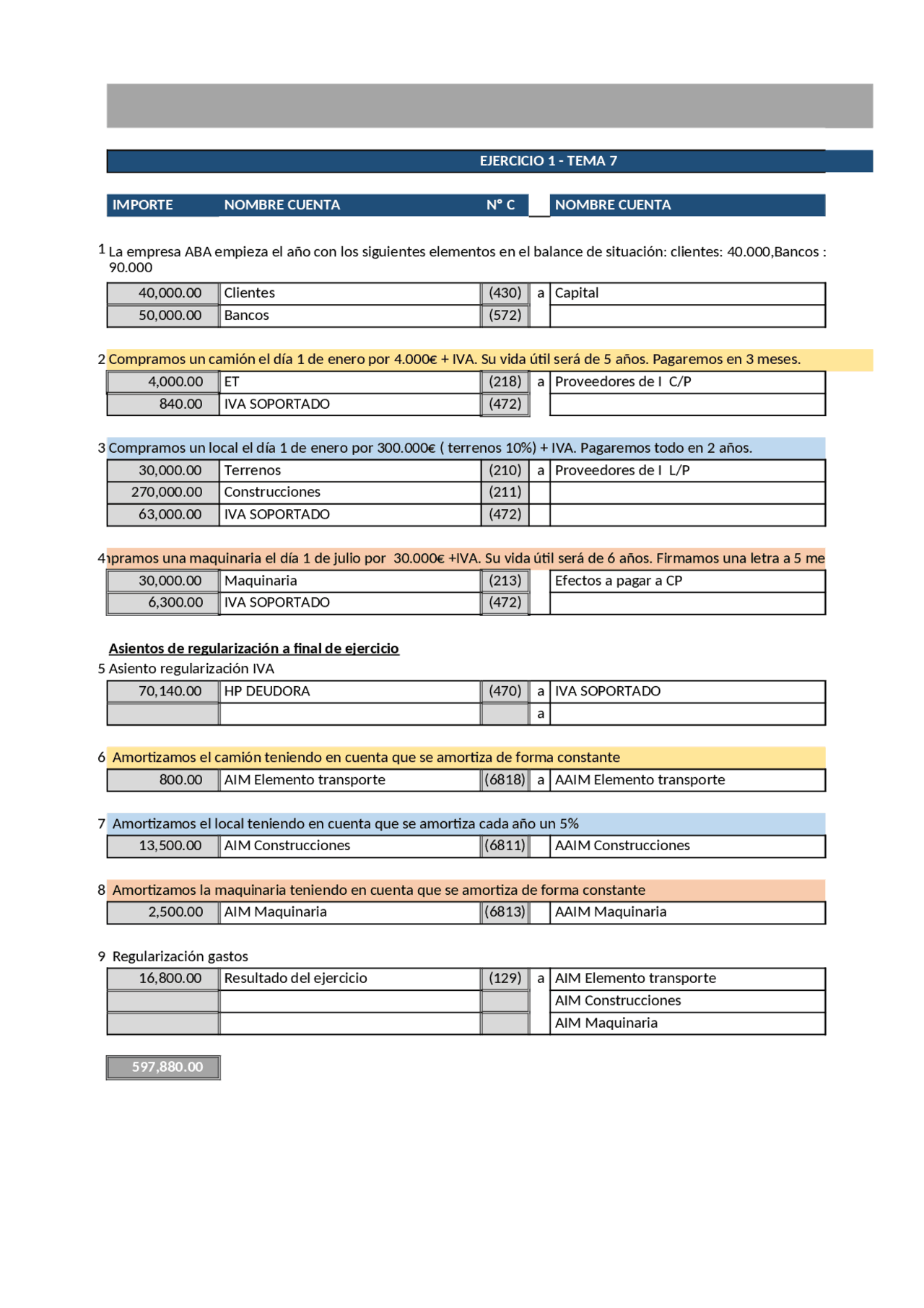 Ejercicios contabilidad variados - Docsity