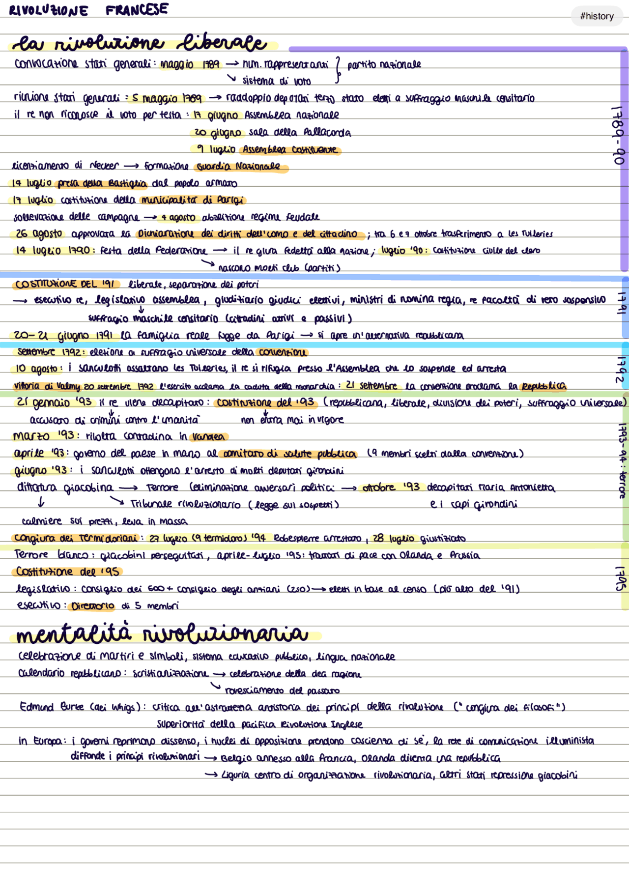 Rivoluzione Francese E Napoleone Docsity