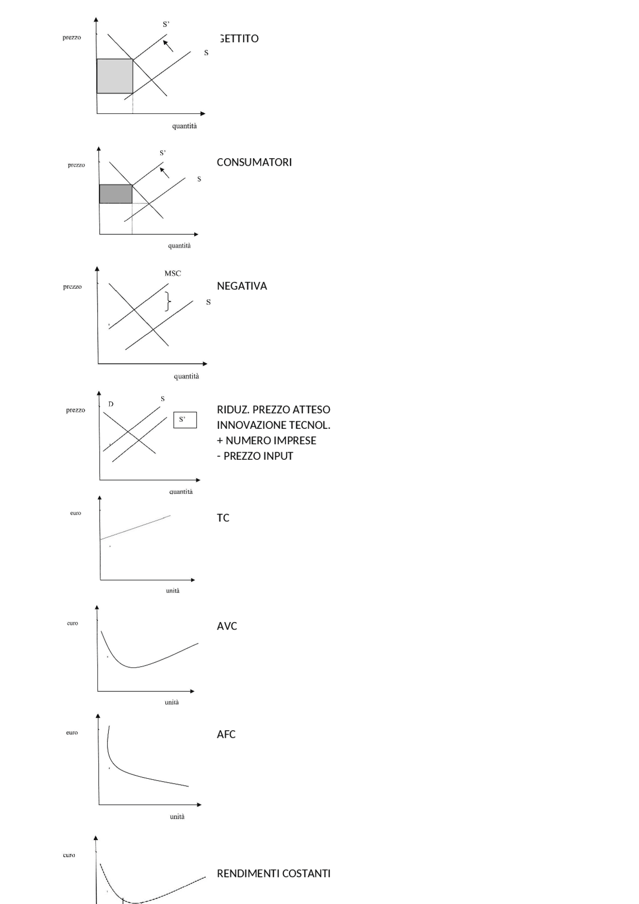 Risposte Grafici Domande Chiuse Panieri Di Microeconomia Docsity