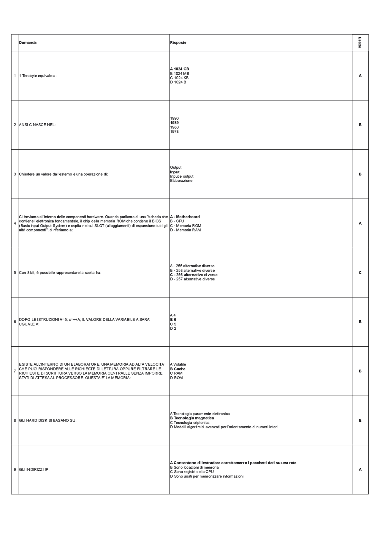 Paniere Domande Quiz Esame Sistemi Di Elaborazione Docsity