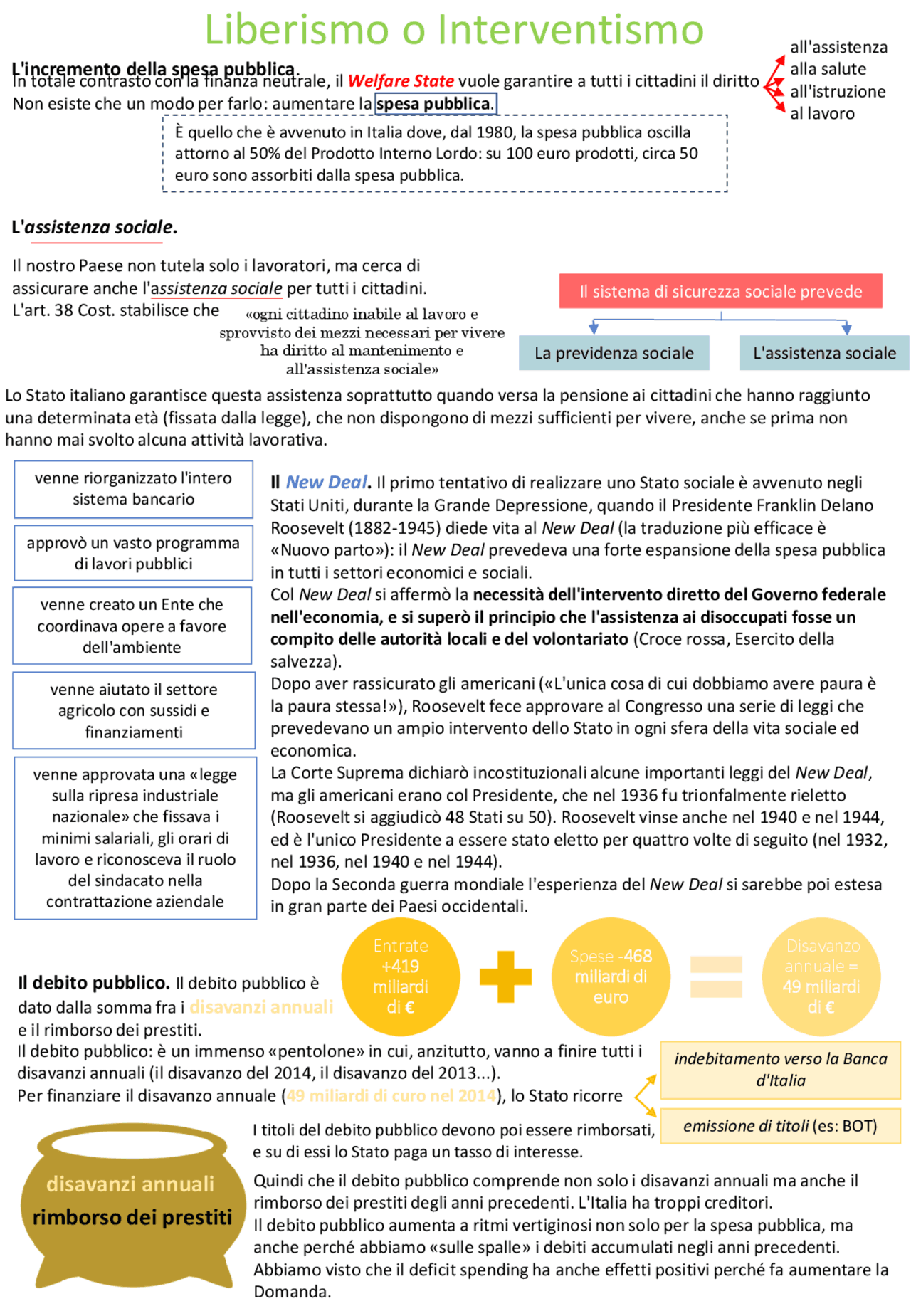 Mappa sul Liberismo e interventismo - Docsity