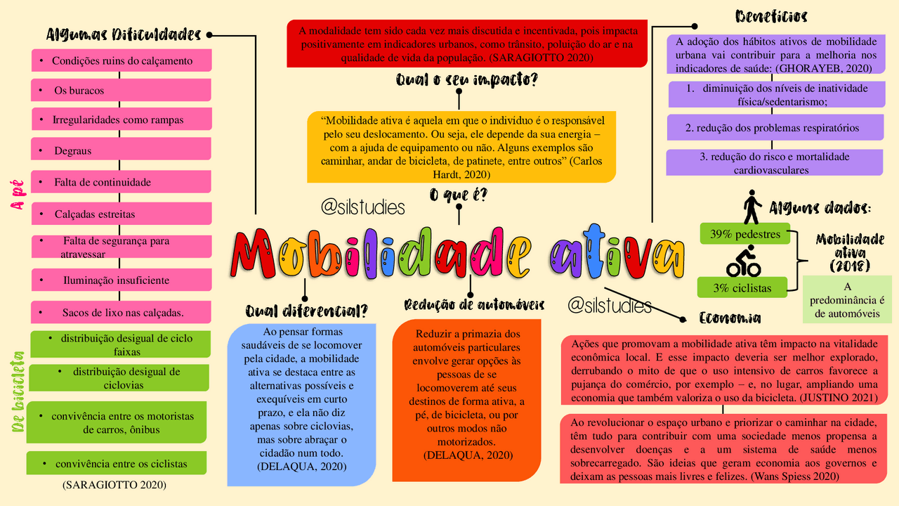 MOBILIDADE ATIVA - SISTEMA DE TRASNPORTES | Esquemas Engenharia Civil ...